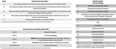 Global Quality Score Video Information Quality Index And Content Download Scientific Diagram