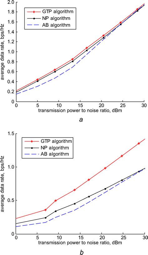 Game‐theoretic Power Allocation Algorithm For Downlink Noma Cellular System Aldebes 2019