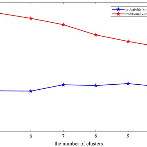 The Iterative Times By Two Algorithms Download Scientific Diagram