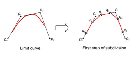 Result Of Chaikin Algorithm Download Scientific Diagram