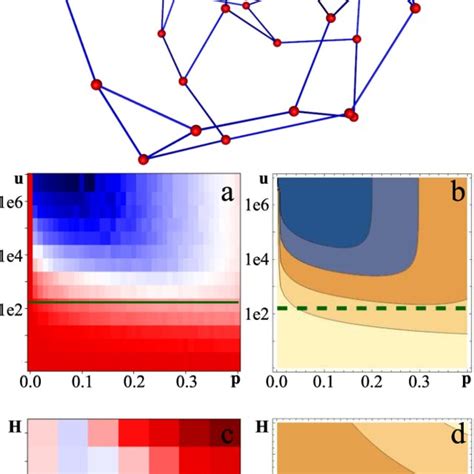 the figure shows the results of the simulation a c on random regular