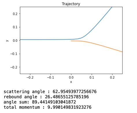 GitHub Hyoseokp Coulomb Collision Simulation