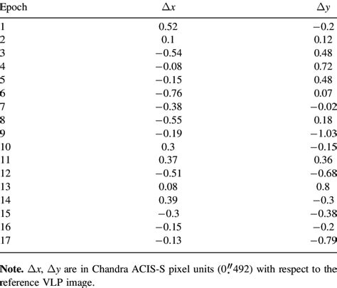 Coordinate Corrections Based On The Iterative Method See Text Download Scientific Diagram