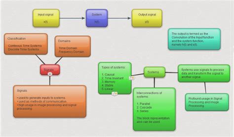 Memory Map Signals And Systems Durofy Business Technology Entertainment And Lifestyle