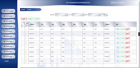基于web的校园实验室管理系统源码开题 Csdn博客