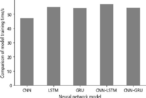 Figure 4 From Virtual Network Function Resource Requirements Prediction