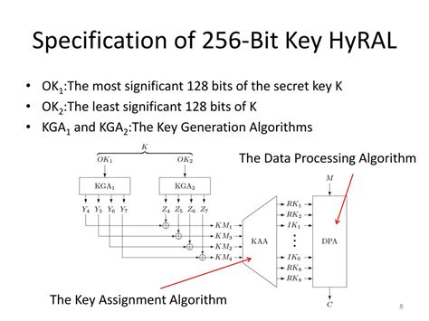 PPT Cryptanalysis Of Bit Key HyRAL Via Equivalent Keys PowerPoint Presentation ID