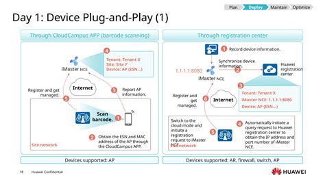 12 Huawei Cloudcampus Imaster Nce Solution Pptx Cloud Computing Internet