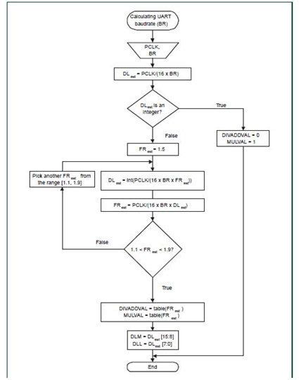 Flowchart Generator From C Code HumeraPalmas