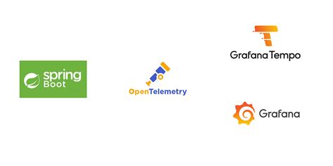 Spring Boot 3 Observability Opentelemetry Monitoring Traces Stackademic