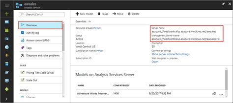 Benefits Of Query Replica Scale Out For Azure Analysis Services Netreo