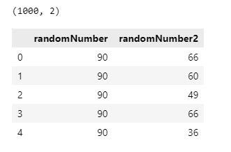 Python Why Is Using Random Module In The Pandas Assign Method Returns The Same Number Stack