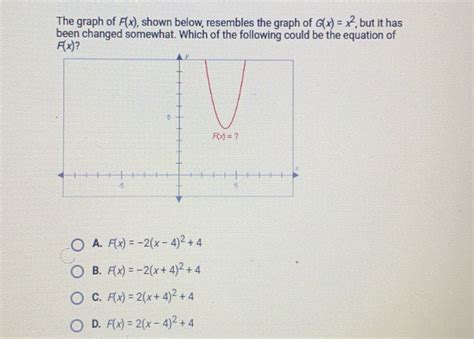 Solved The Graph Of Fx Shown Below Resembles The Araph Of Gxx2