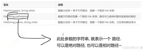 Java文件操作io Csdn博客