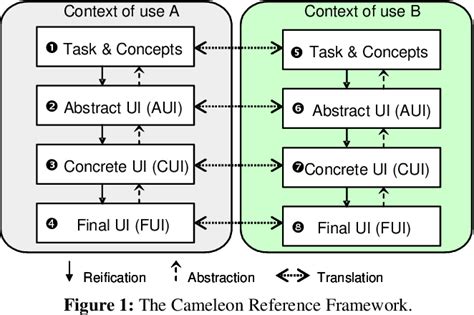 Figure 1 From Usixml A User Interface Description Language Supporting