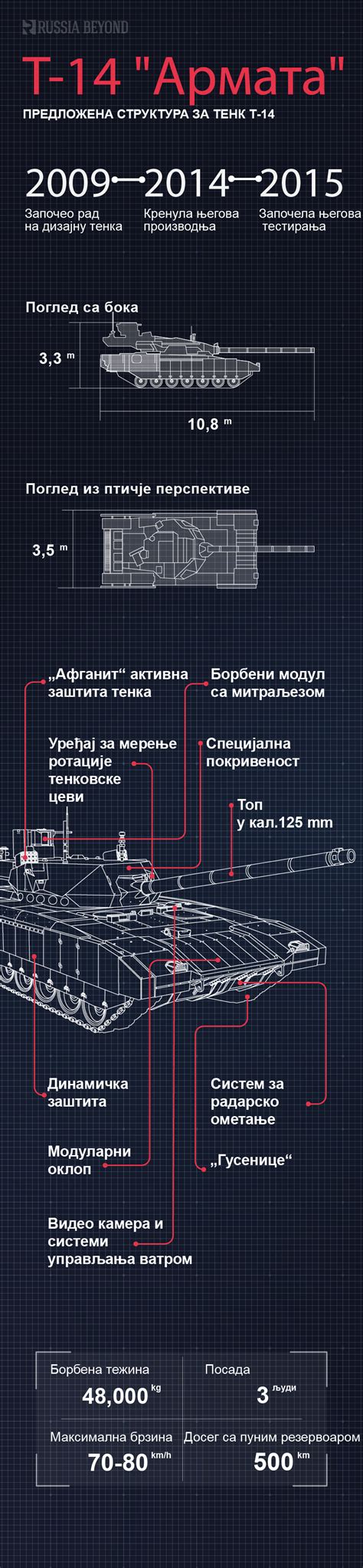 Тенк Т-14 „Армата“ добија пројектиле нове генерације - Russia Beyond Србија