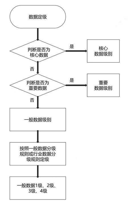 如何做好数据安全合规建设 图纸文档管理与信息安全管理
