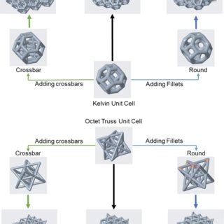 Two Dimensional Planar Graphs Of Lattice Structures Download Scientific Diagram