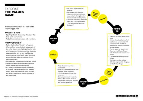 Blog How To Find Brand Values That Truly Matter