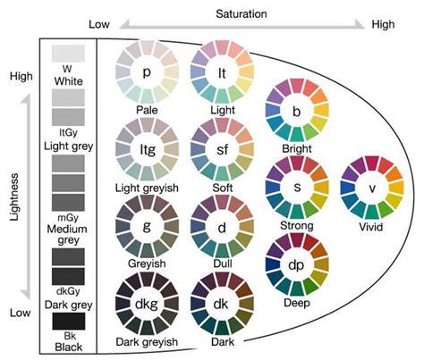 톤tone 컬러와 뭐가 다르지 공간 분위기를 위해 꼭 알아야할 인테리어 톤과 컬러의 차이와 관계 홈 라이프 매거진 Phm Zine 색채학 색조 색상 혼합