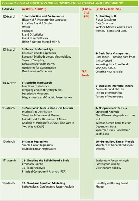 One Week Online Training Program On Statistical Data Analysis Using R Software Science Tech