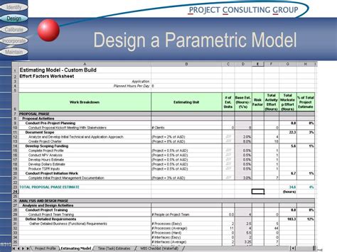 Ppt Project Parametric Estimating Powerpoint Presentation Free