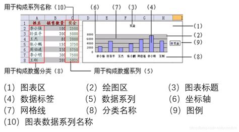 Excel的图表：组成元素、图表类型与用途、图表可视化大全excel各类图表应用场景 Csdn博客