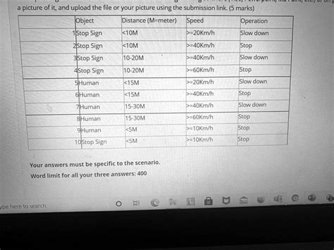 Before The Ai System Makes A Decision Of Stopping The Car It Needs To