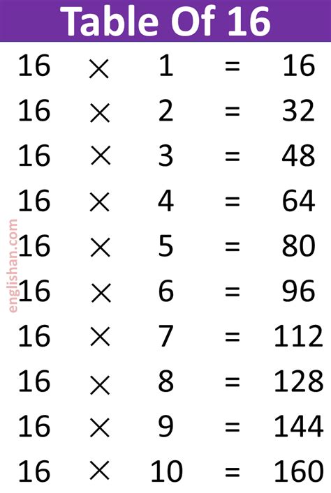 Multiplication Tables From 1 To 20 Chart