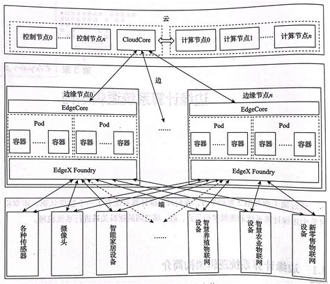从零开始学习【边缘计算】 边缘计算mec的软件入门教程 csdn博客