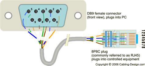 Matchless Rj To Db Pinout Two Way Switch Lights