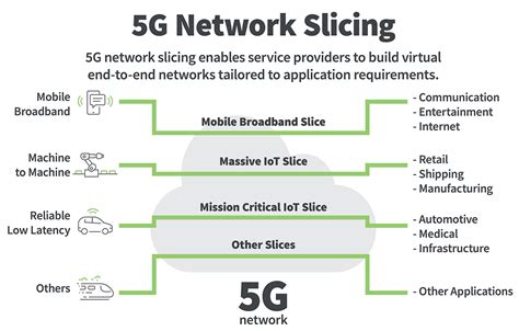 5G Network Architecture