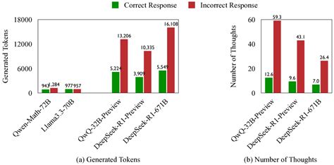 Thoughts Are All Over The Place On The Underthinking Of O1 Like Llms · Hf Daily Paper Reviews By Ai