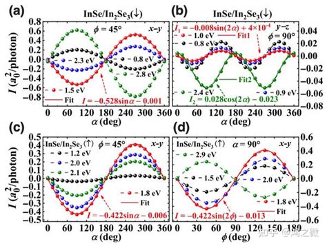 文献赏析 窄带隙inse In2se3铁电异质结中可大幅调控的圆光生电流效应（林国力） 知乎