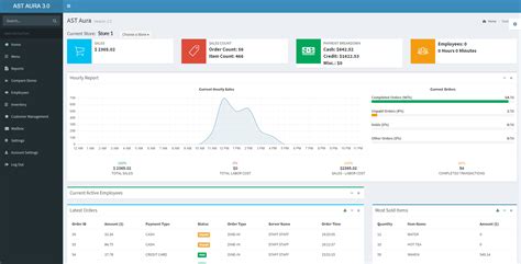 Aura Analytics — Ast Pos