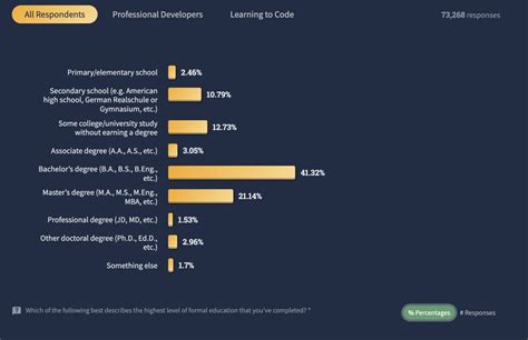 Roshan Kumar Paswan On Linkedin Which Of The Following Best Describes