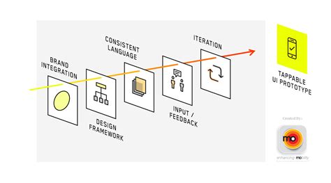 Mobile App Development Process Tutorials By Top Mobile App Development Company In India