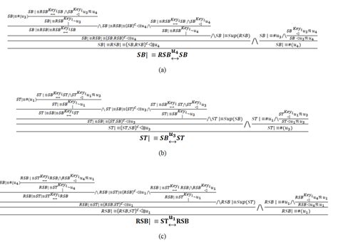 Formal Security Analysis Of The Designed Proposed Scheme A Proof Of Download Scientific