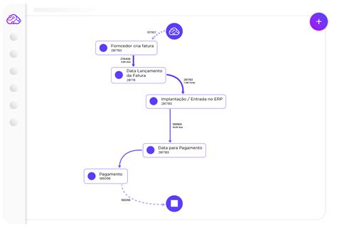 What Is Process Mining Upflux