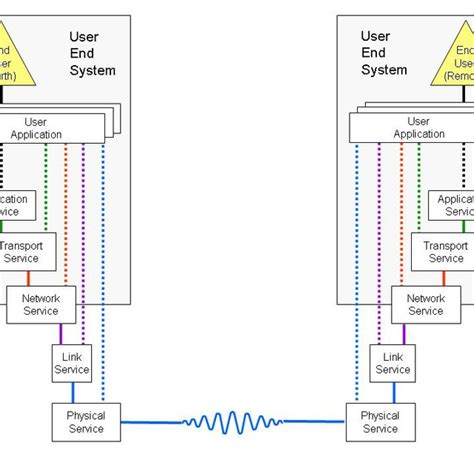 Definition Of Networking Services Download Scientific Diagram
