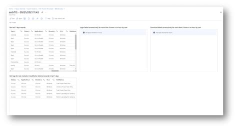 Nc Protect Data Connector For Microsoft Sentinel Archtis