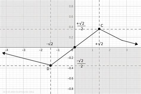 Worked Example Function Analysis 4 Andrea Minini Worked Example Function Analysis 4 Andrea Minini