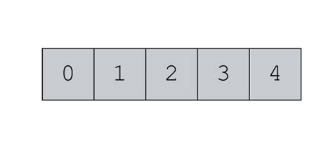 How To Use Numpy Exponential Sharp Sight