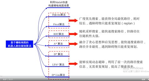利用matlab快速绘制栅格地图 北极星！ 博客园