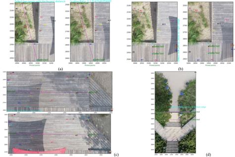 Stitching Processes A Scaling Ratio B Left Right Edge C Download Scientific Diagram