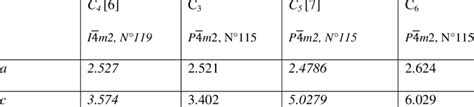 Tetragonal Carbon Crystal Structure Parameters C 4 6 C 3 C 5 7