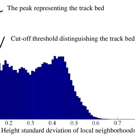 Components Of Railroad Infrastructure [27] Download Scientific Diagram