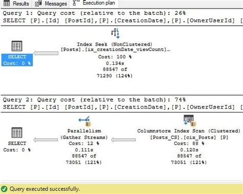 Rows Or Columns Where Should I Put My Index On Data Mozart