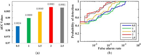Figure 11 From Anomaly Detection In Hyperspectral Imagery Based On