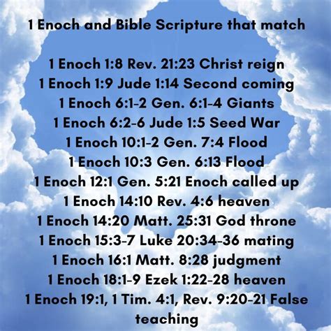 Matching 1 Enoch With Bible Scriptures